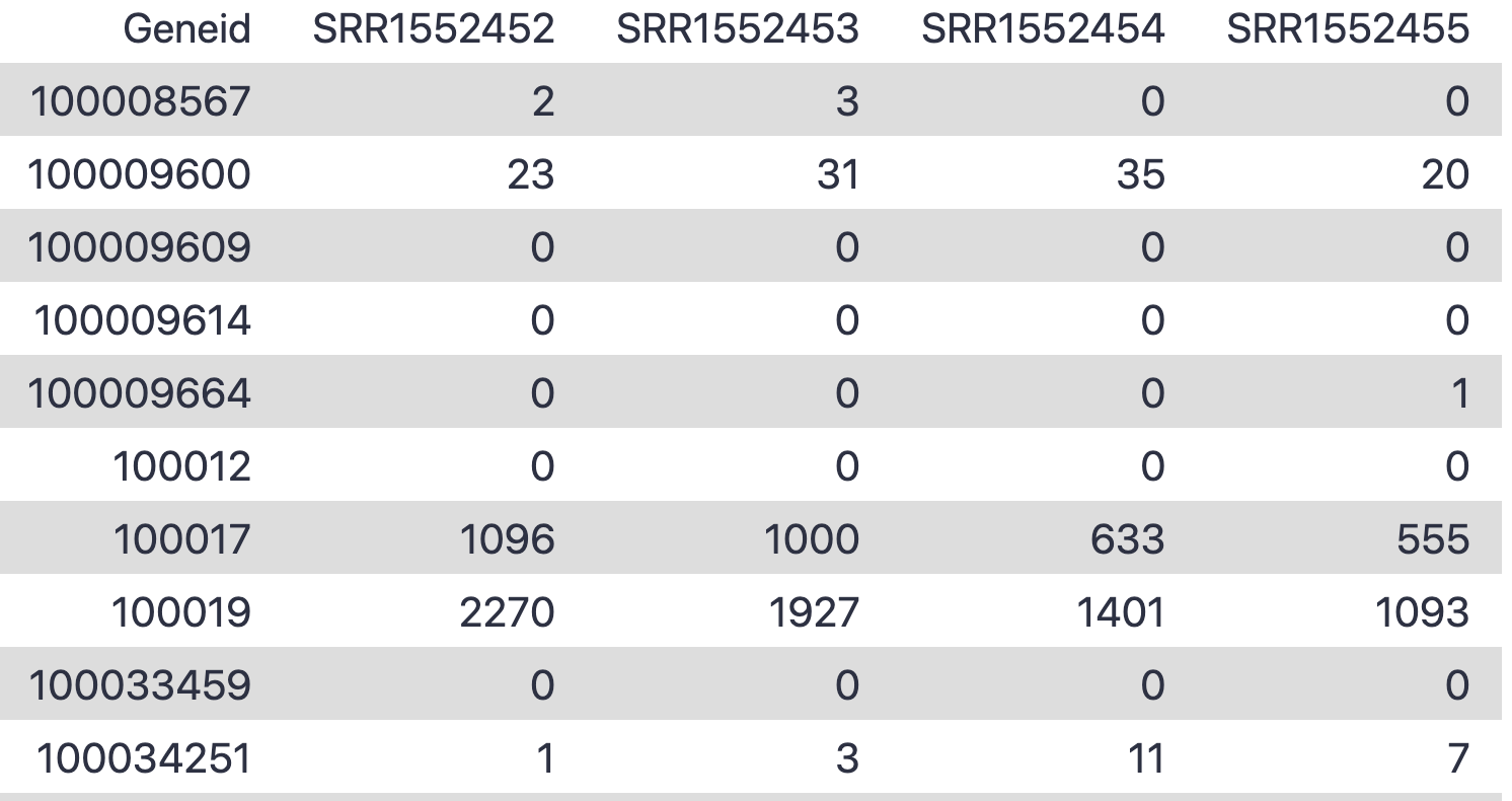 Hands On: Creating Counts from Mapped Reads – Lesson Title