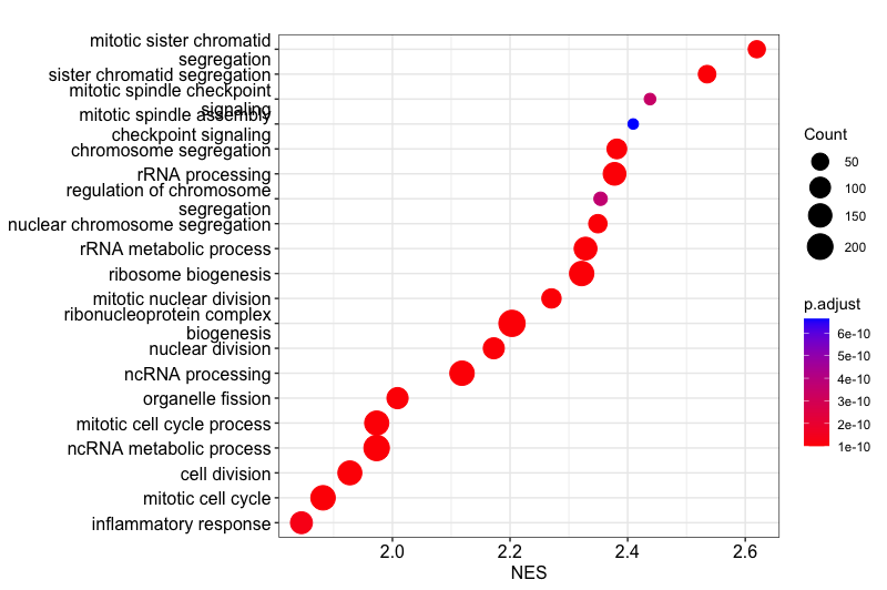 Hands On: Performing Enrichment Analysis on Differentially Expressed ...
