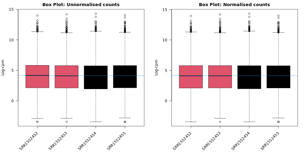 Hands On: From RNAseq Counts to Differentially Expressed Genes – Lesson ...